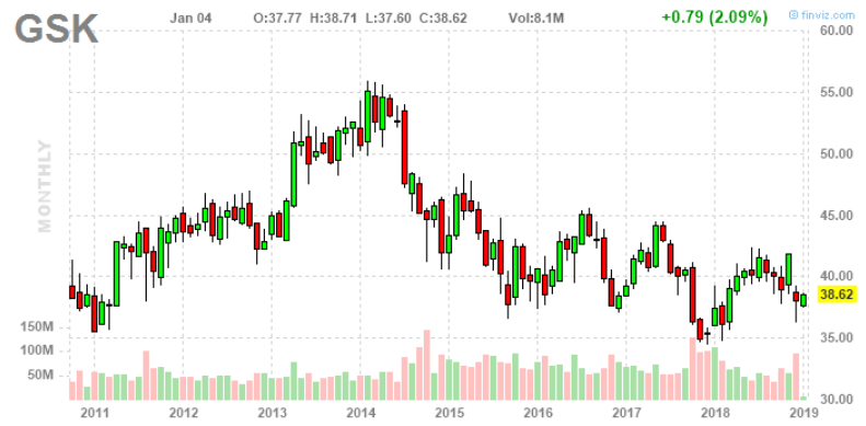 GlaxoSmithKline / Pfizer Consumer Merger: Multiple Arbitrage, Synergies ...