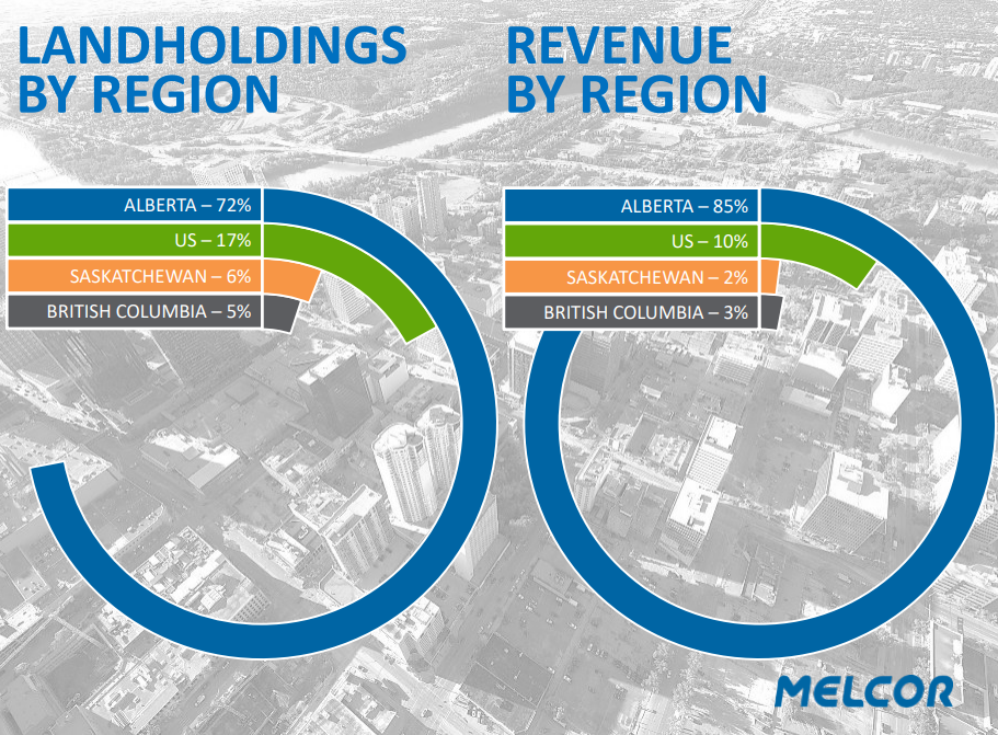 Melcor's Buybacks Provide Low Risk Entry Point For 4% Yielder (OTCMKTS ...
