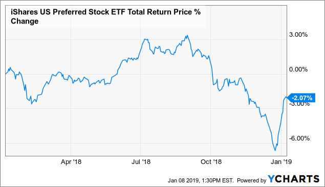 Preferred Stocks And Baby Bonds: January Review | Seeking Alpha
