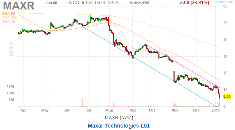 Maxar Technologies: One For High Risk, High Return Investors (NYSE:MAXR ...