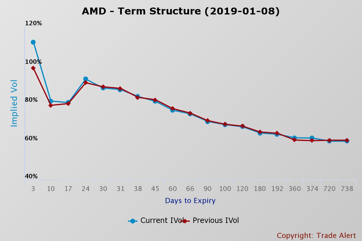 AMD Faces A Steep Decline On Surging Volatility (NASDAQ:AMD) | Seeking ...