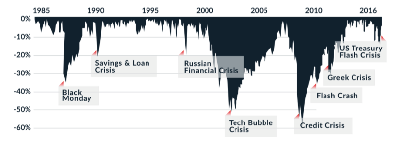 Defensive 'Buffer Protect' Option Strategies Can Help Investors Stay ...