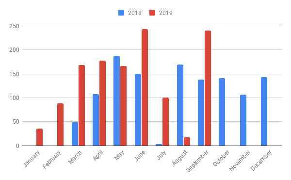 Portfolio-Update Q3 2019: 4 New Holdings For Greater Diversification ...