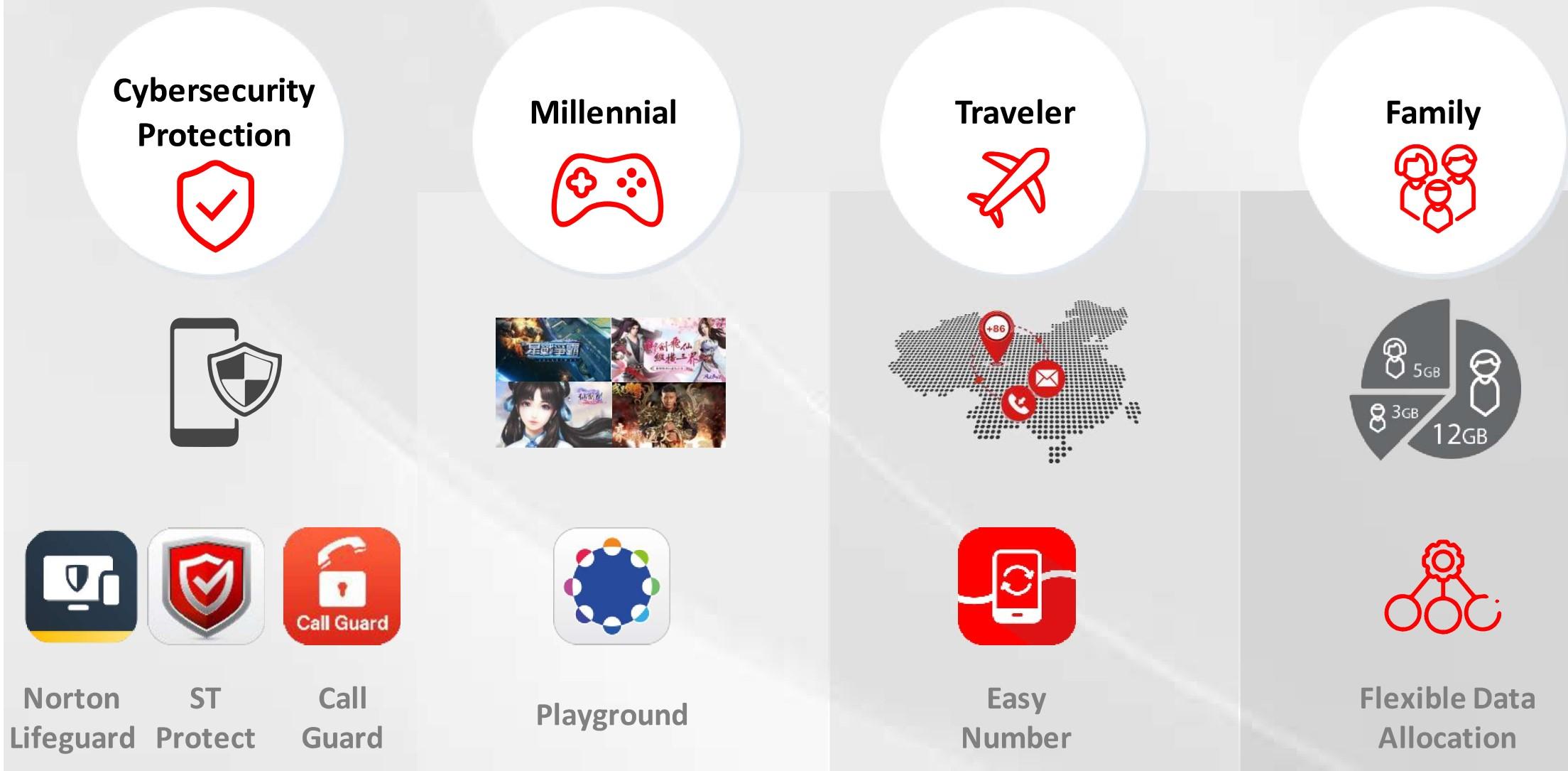 SmarTone Telecommunications: Uncertainty Over 5G Spectrum Costs Has ...