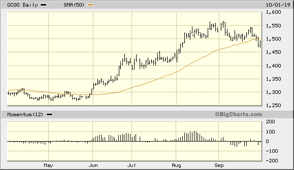Increased Recession Fears Will Boost Gold | Seeking Alpha
