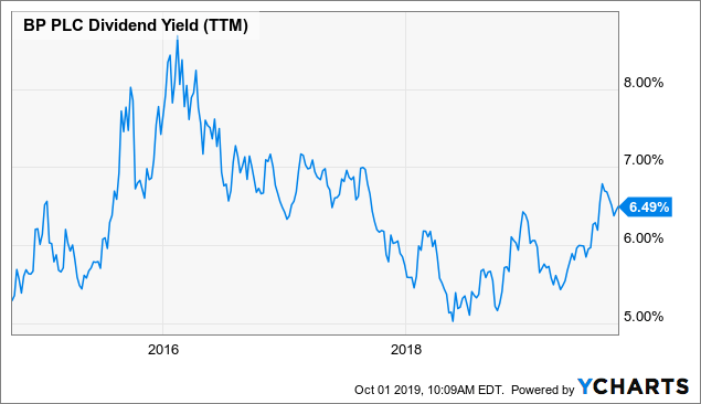 BP: Moving In The Right Direction (NYSE:BP) | Seeking Alpha BP: Moving In The Right Direction (NYSE:BP) | Seeking Alpha