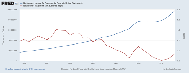 Eagle Point Capital's Fall 2019 Portfolio Update (NYSE:BAC) | Seeking Alpha