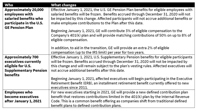 General Electric's Bold Move (NYSE:GE) | Seeking Alpha
