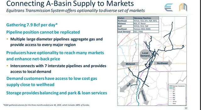 One Company, Two Choices With Yields Up To +14%: EQM Midstream Partners ...