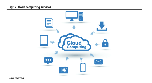 Cloud Computing: Beyond The Cloud | Seeking Alpha