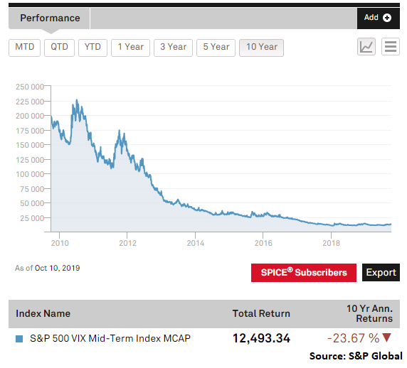 VXZ: Get Short Volatility (BATS:VXZ) | Seeking Alpha