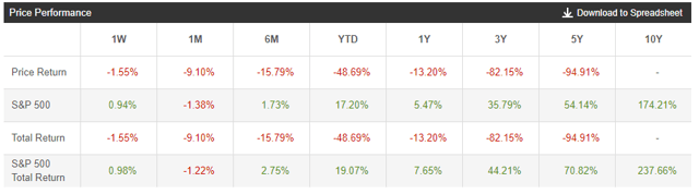 VIIX: Look Out Below (OTCMKTS:VIIXF) | Seeking Alpha