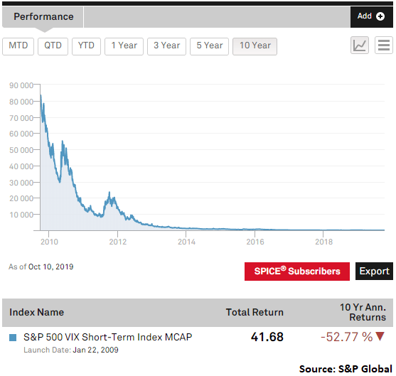 VIIX: Look Out Below (OTCMKTS:VIIXF) | Seeking Alpha