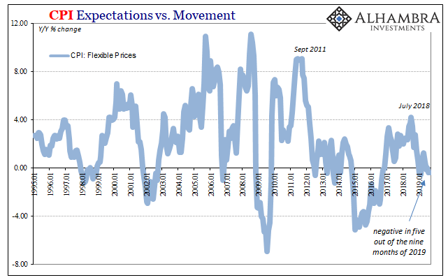 The Inflation Check | Seeking Alpha