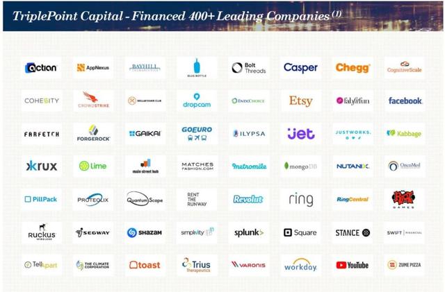 TriplePoint Venture Growth: Great Company, Valuation Stretched (NYSE ...