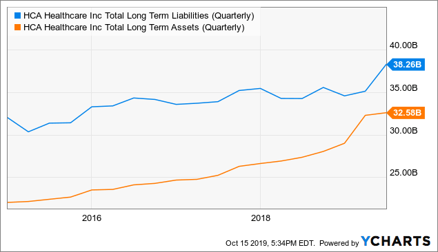 HCA Healthcare's Valuation Too Attractive To Pass Up (NYSE:HCA ...