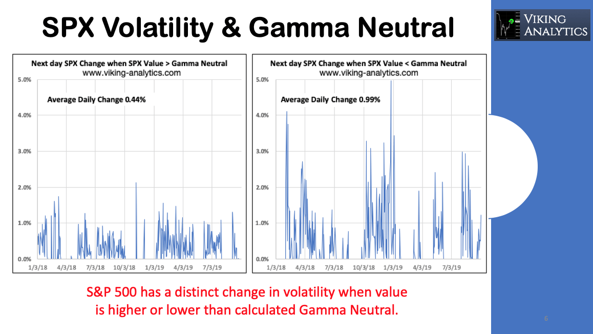 What Is Short Gamma Trade at Eliza Pethebridge blog
