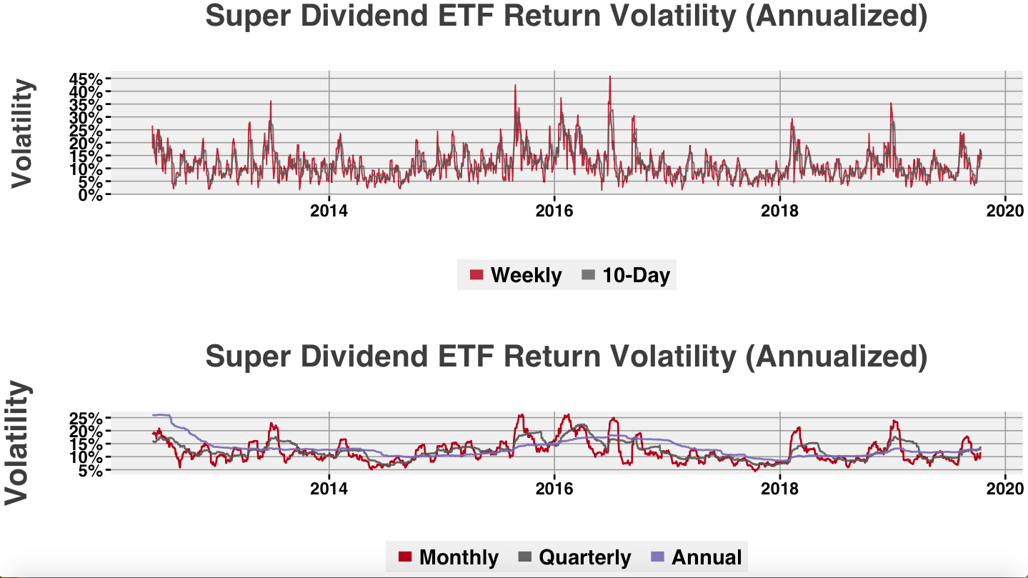 SDIV Offers A High Dividend Payout With Moderate Risk (NYSEARCA:SDIV ...