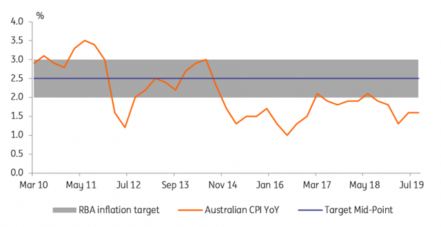 Australia: Shape And Impact Of Possible RBA QE | Seeking Alpha