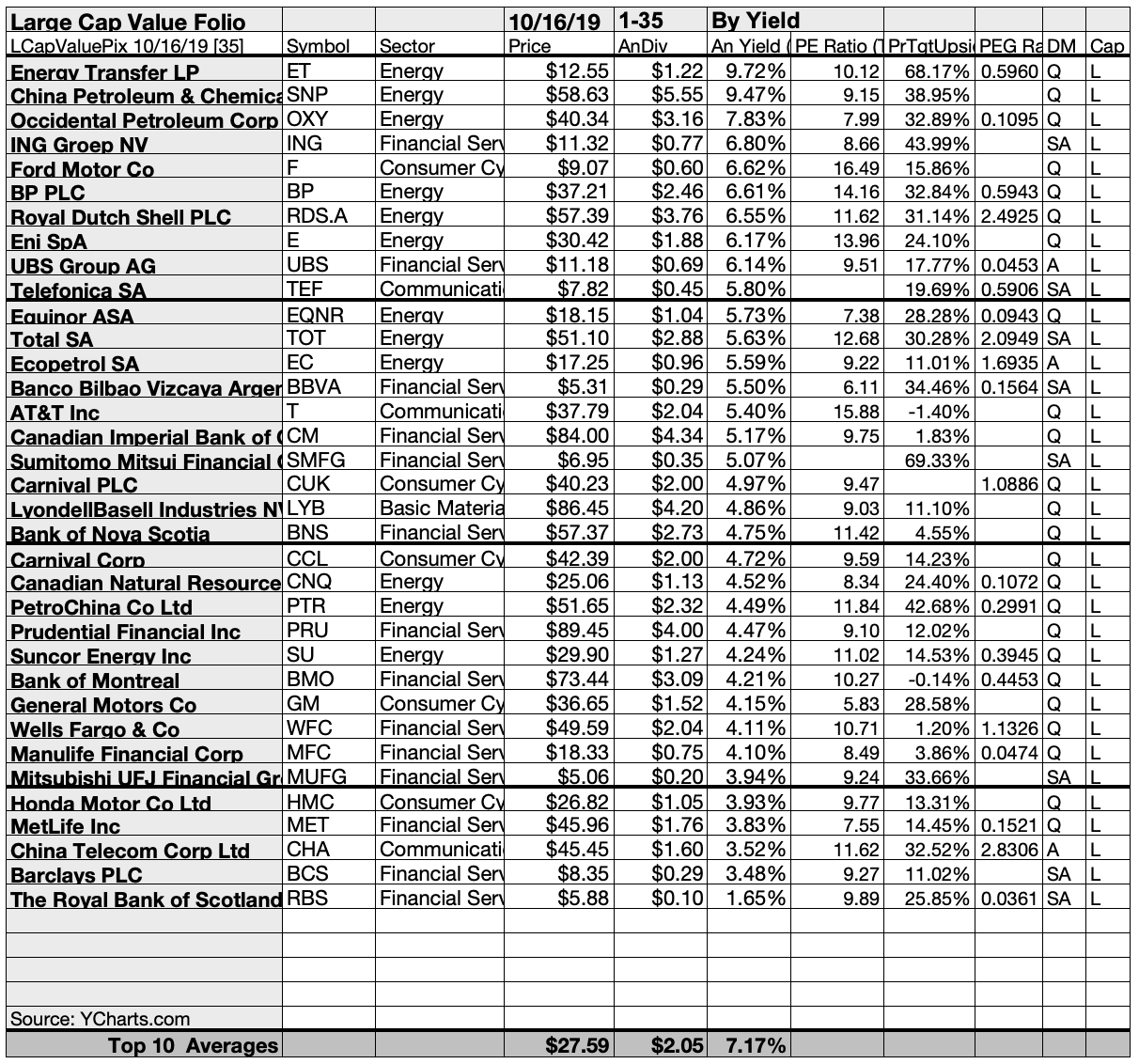 By The Book IV.01: The Large Cap Value Dividend Strategy Meets October ...