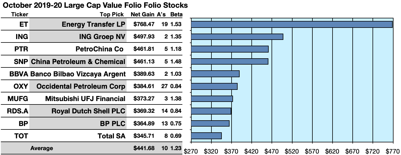 By The Book IV.01: The Large Cap Value Dividend Strategy Meets October ...