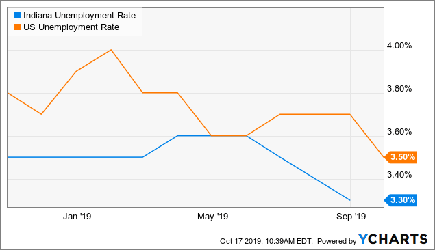 Lakeland Financial's Earnings To Come Under Pressure (NASDAQ:LKFN ...