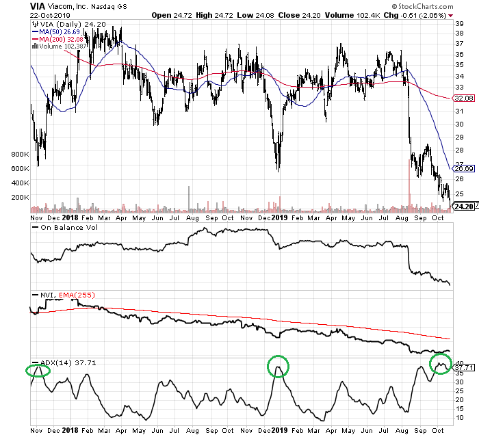 Netflix Should Buy ViacomCBS (NASDAQ:PARA) | Seeking Alpha