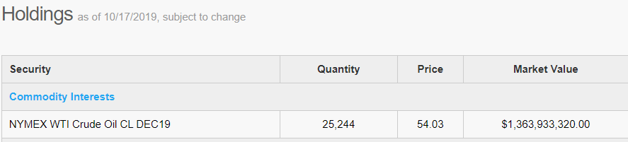 USOI: Take The Oil Dividend (NASDAQ:USOI) | Seeking Alpha