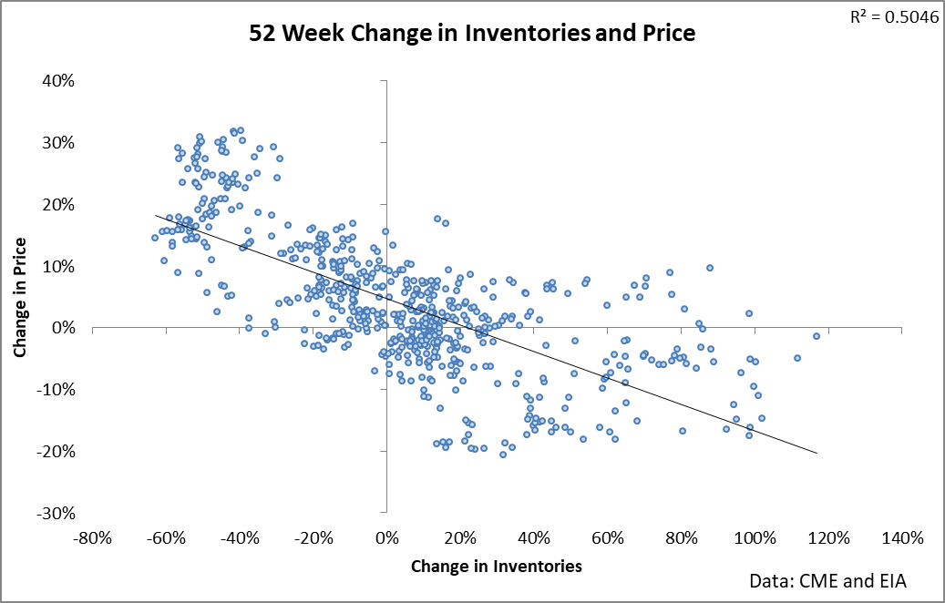 USOI: Take The Oil Dividend (NASDAQ:USOI) | Seeking Alpha
