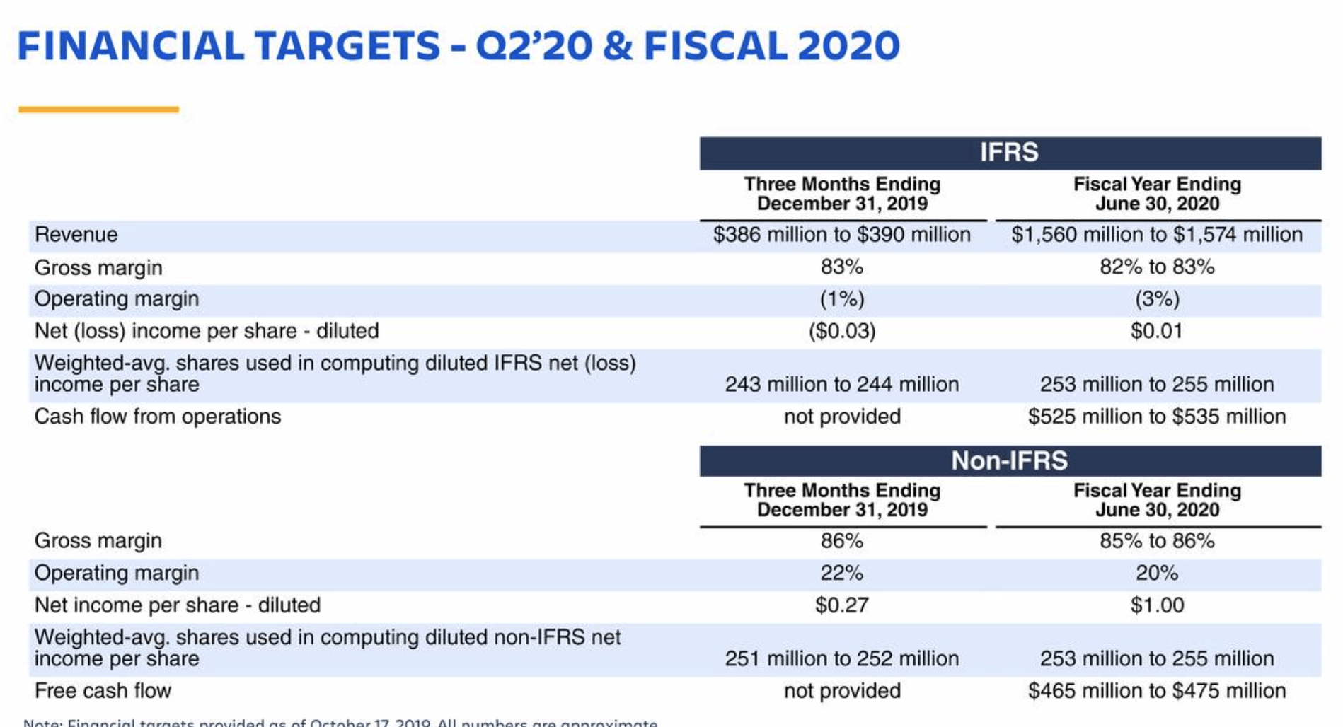 Atlassian: It's Still Expensive After The Fall (NASDAQ:TEAM) | Seeking ...
