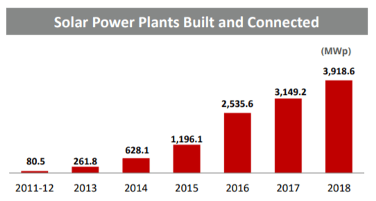 Canadian Solar Is Undervalued (NASDAQ:CSIQ) | Seeking Alpha