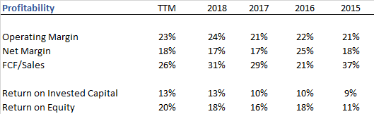 Wirecard Delivers Profitable Growth (OTCMKTS:WRCDF) | Seeking Alpha