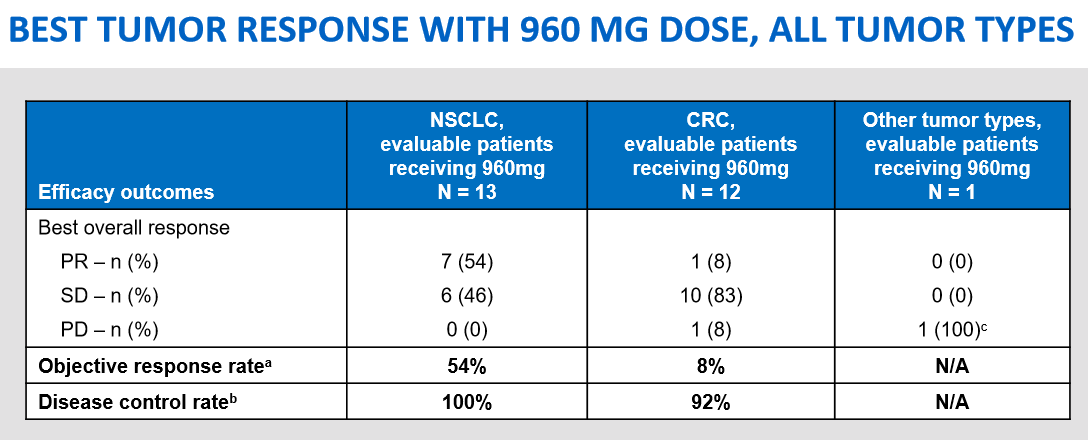 Amgen's AMG 510 Targeted Cancer Therapy (NASDAQ:AMGN) | Seeking Alpha
