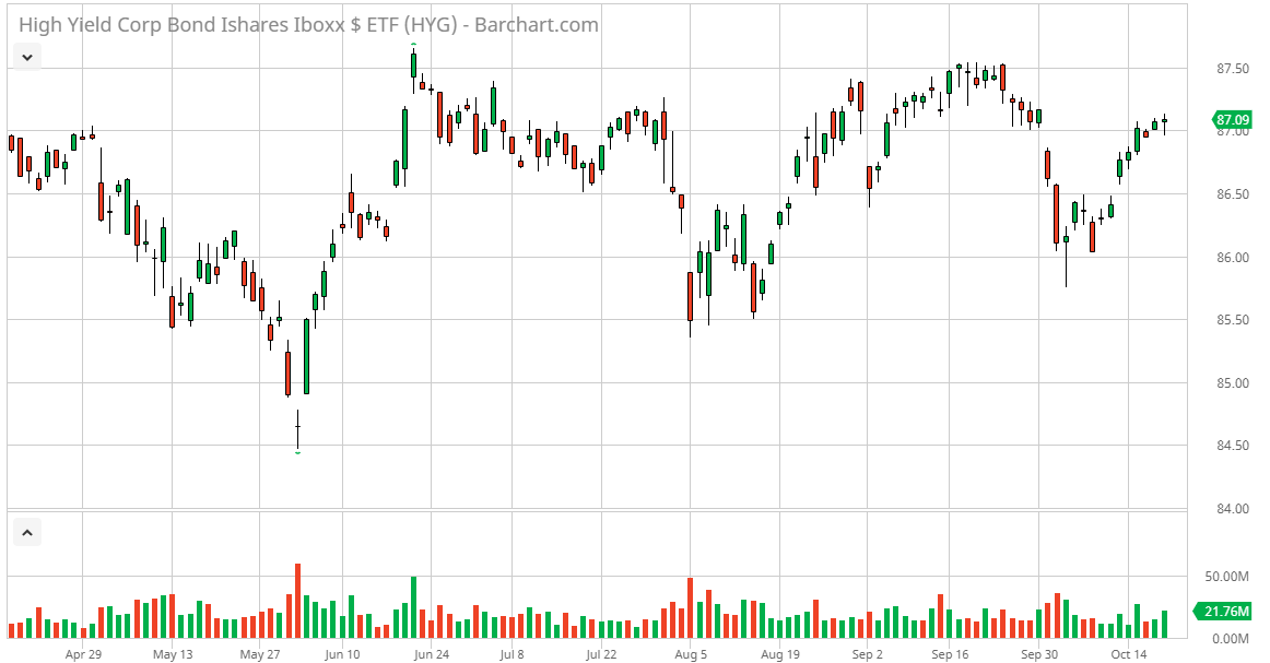 Weekly Review: High-Yield CEFs - The Market Participants Were ...