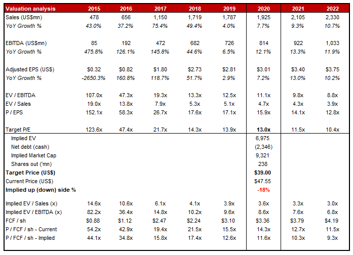 Weibo: A Relic With Diminishing Value (NASDAQ:WB) | Seeking Alpha