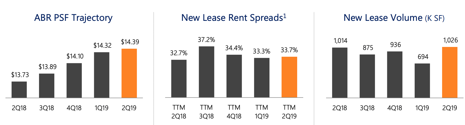 Brixmor Property Has Plenty Of Upside Left (NYSE:BRX) | Seeking Alpha