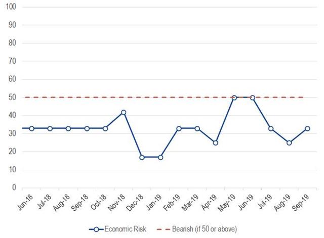 Deterioration Confirmed | Seeking Alpha