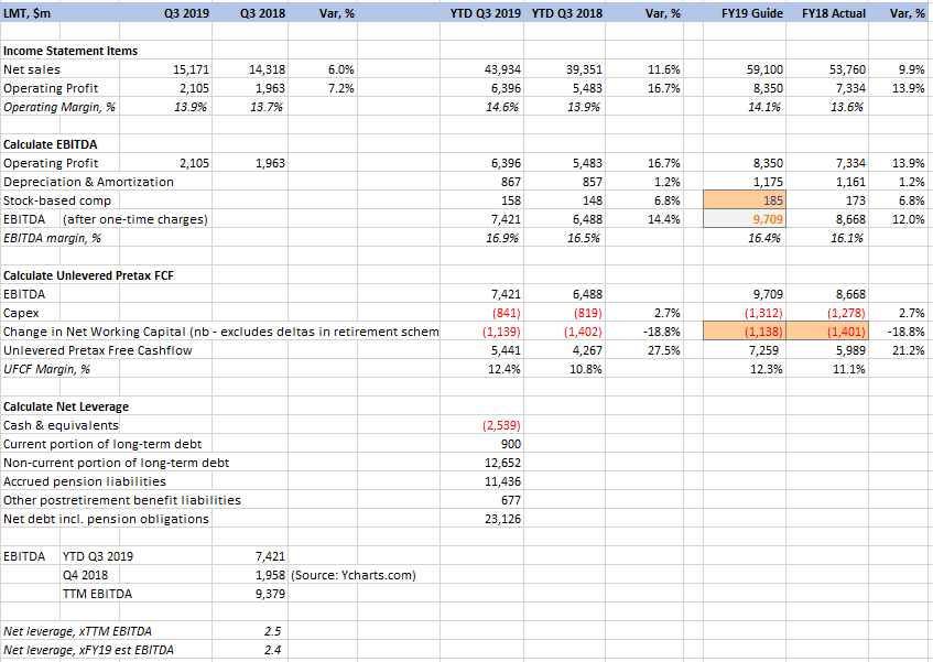 Lockheed Martin Q3 Earnings Review (NYSE:LMT) | Growth Investor Pro ...