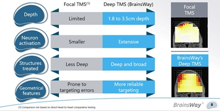 Brainsway: Deep TMS, Deep Undervaluation (NASDAQ:BWAY) | Seeking Alpha