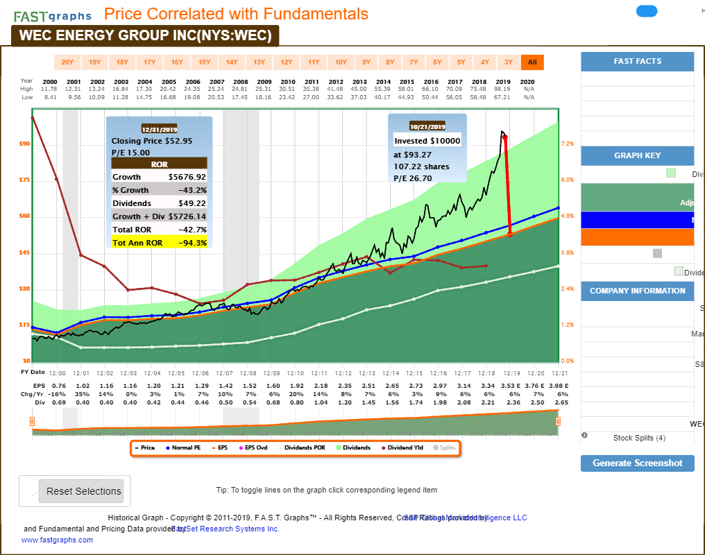 Utilities, How Overvalued Are They? | Seeking Alpha