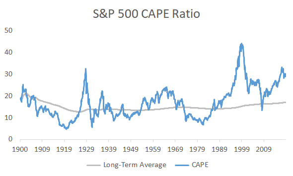 The Shaky Foundation Behind 3 Of 2019's Most Popular Charts | Seeking Alpha