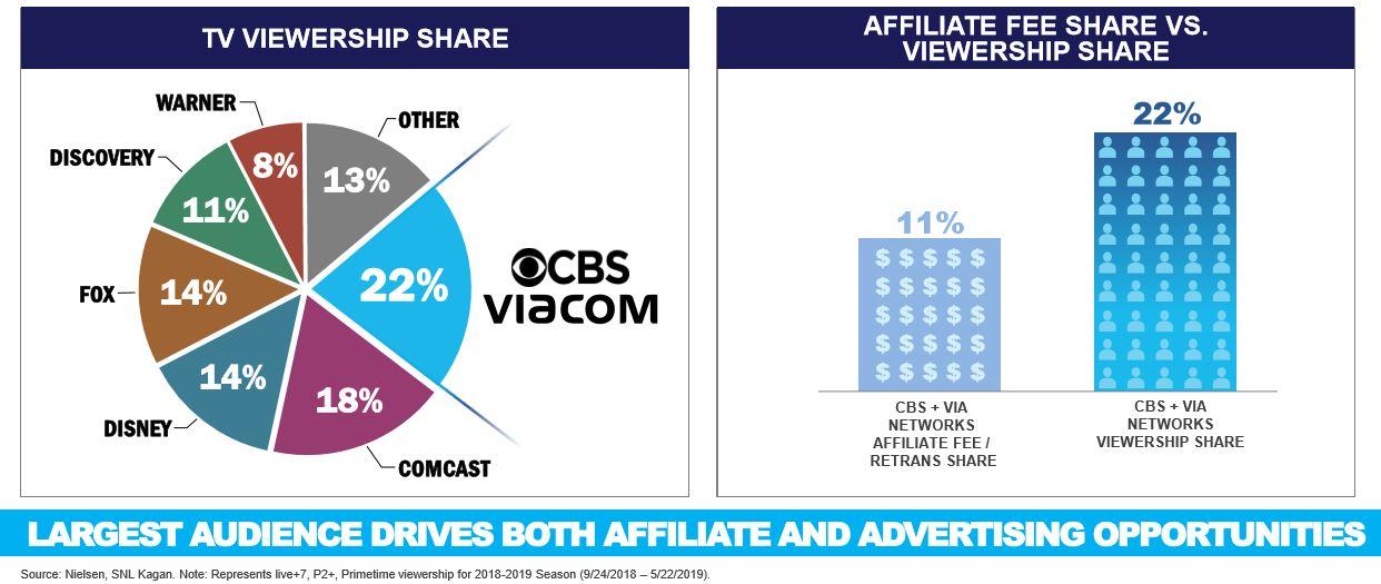 Netflix Should Buy ViacomCBS (NASDAQ:PARA) | Seeking Alpha