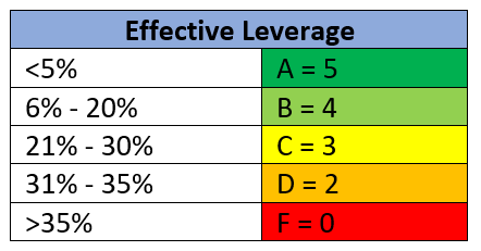 Let's Learn About CEFs: Quality Grades For 10 Highly-Recommended CEFs ...