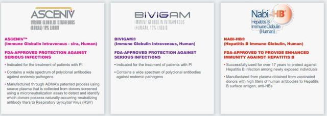 ADMA Biologics Adds ASCENIV's First Sale To A Strong List Of 2019 ...