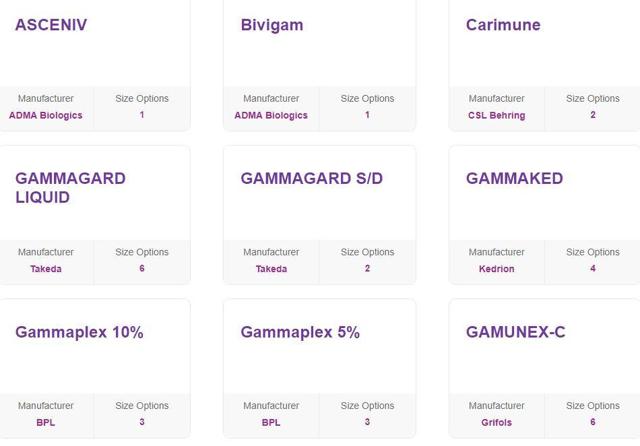 ADMA Biologics Adds ASCENIV's First Sale To A Strong List Of 2019 ...