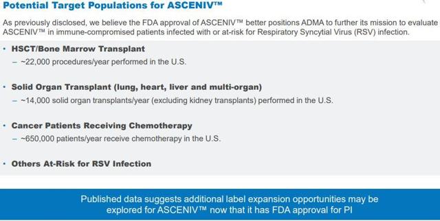 ADMA Biologics Adds ASCENIV's First Sale To A Strong List Of 2019 ...