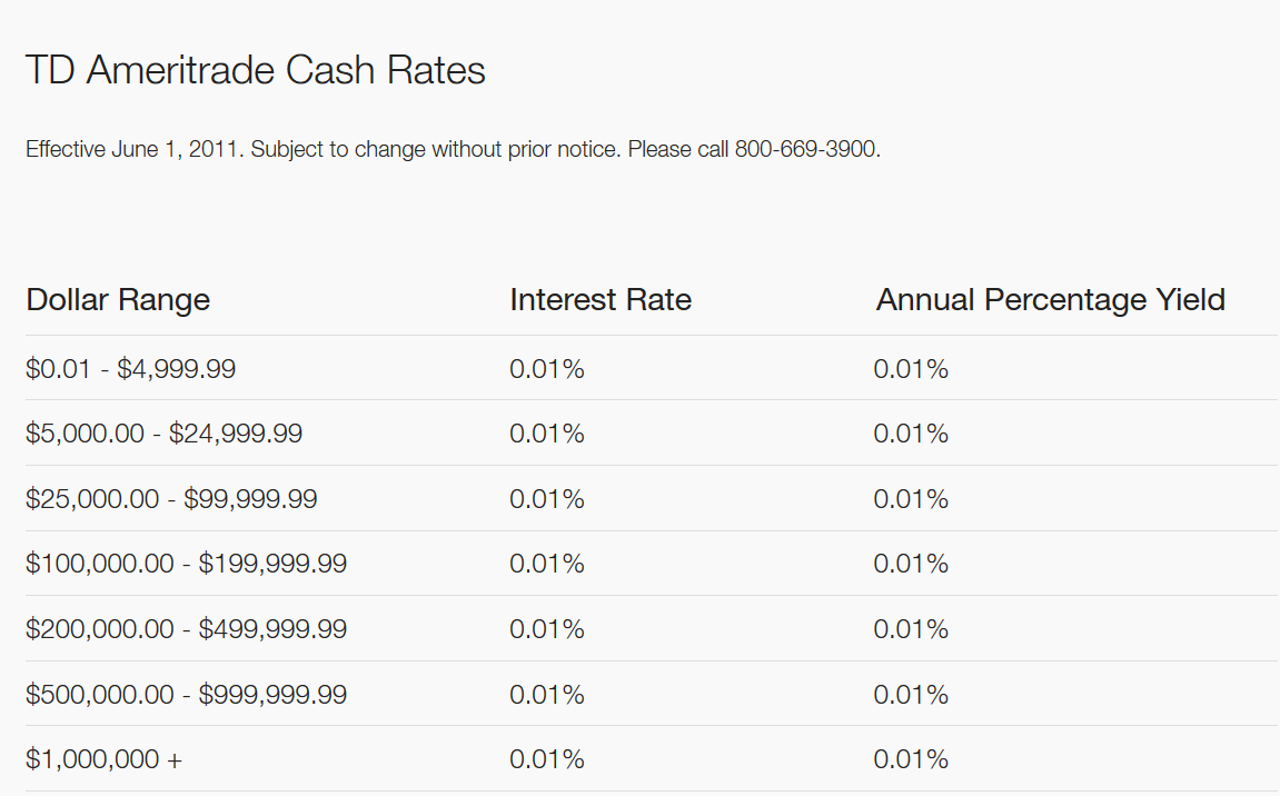 PRCXX And SWVXX: These Funds Guarantee Higher Returns, From Schwab And ...