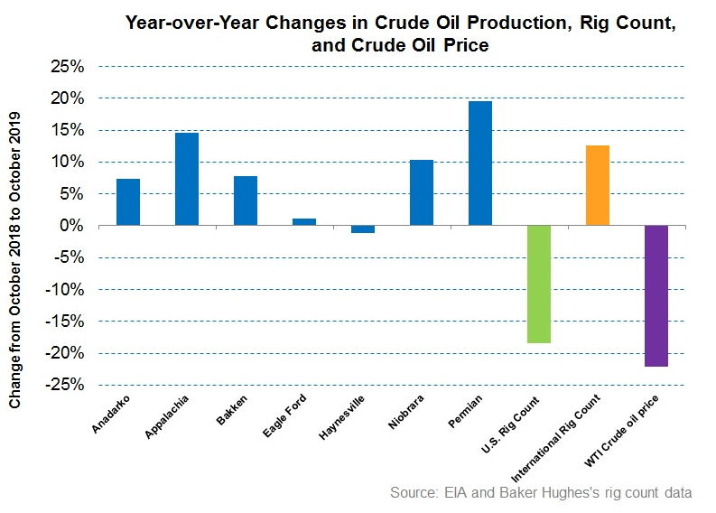 Schlumberger's Outlook Falls Short Of An Imminent Recovery (NYSE:SLB ...