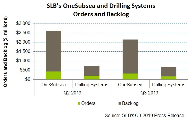 Schlumberger's Outlook Falls Short Of An Imminent Recovery (NYSE:SLB ...