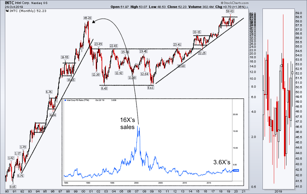 Intel: The 15+ Year Breakout - Part 4 (NASDAQ:INTC) | Seeking Alpha